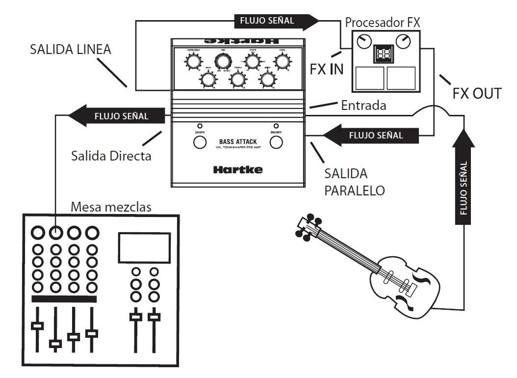 Pedal Para Contra Baixo Attack VXL Hartke Vxl Bass Preamp Preto Com Direct Box - Mercadão da Música